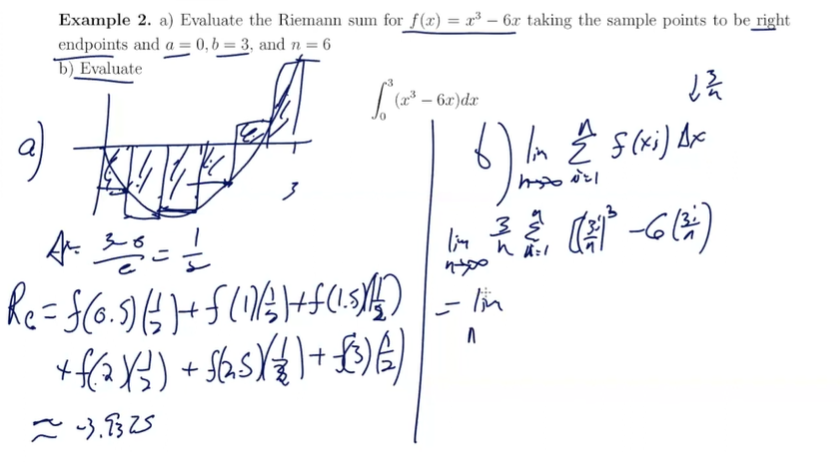 Solved Understanding Riemann Sums and Evaluating Definite | Chegg.com