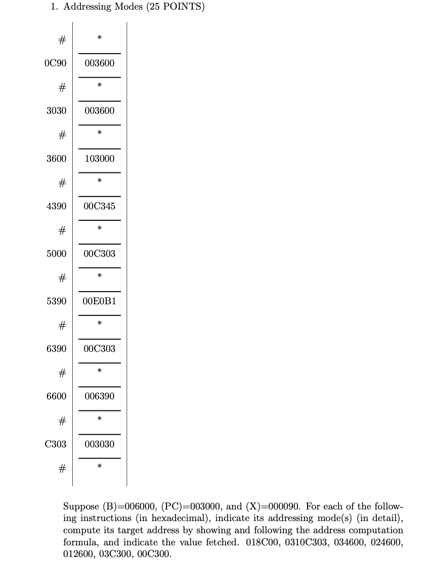 Solved 1. Addressing Modes (25 POINTS) Suppose | Chegg.com