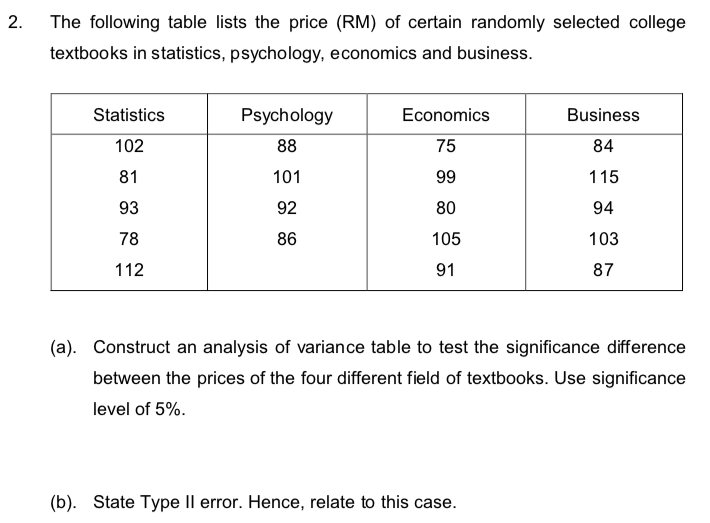 Solved The following table lists the price (RM) of certain | Chegg.com