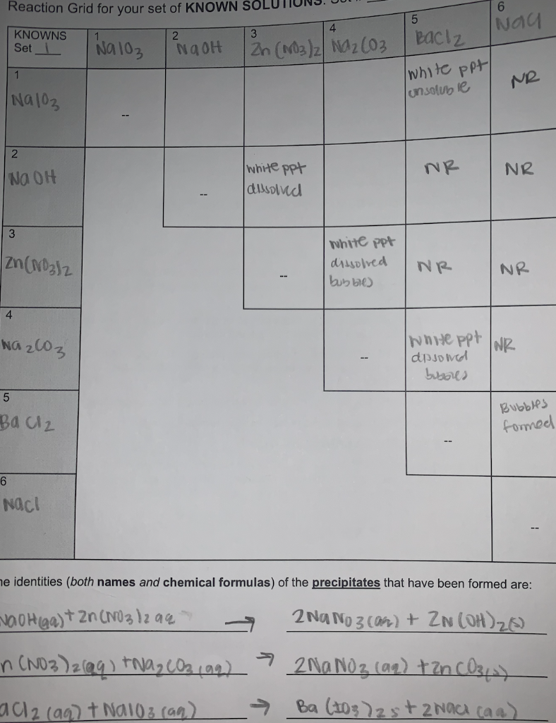 Reaction Grid for your set of KNOWN SOL 6 5 4 3 | Chegg.com