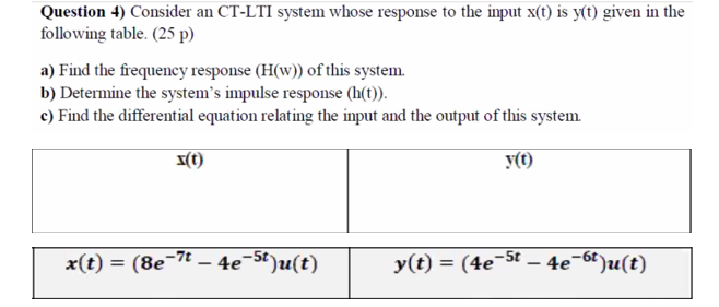 Solved Question 4) Consider an CT-LTI system whose response | Chegg.com