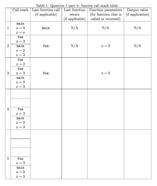 Solved Complete the progression of the function call stack | Chegg.com