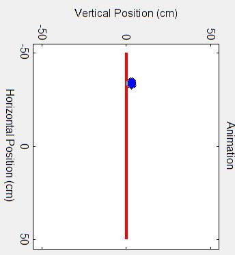 Solved Please i need MATLAB CODE for animate Ball and | Chegg.com