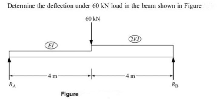 Solved Determine the deflection under 60kN load in the beam | Chegg.com