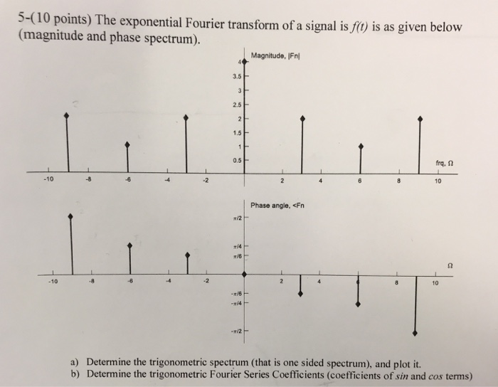 Solved 5-(10 points) The exponential Fourier transform of a | Chegg.com
