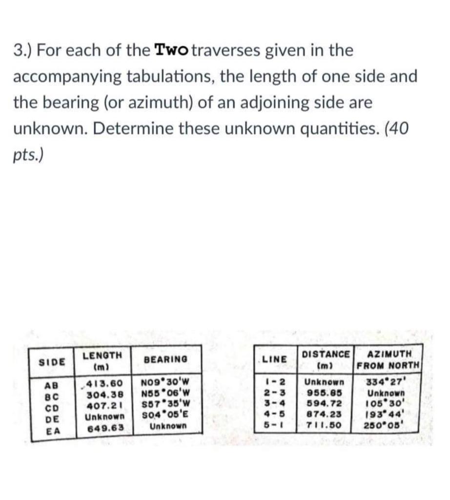 Solved 3.) For each of the Two traverses given in the | Chegg.com