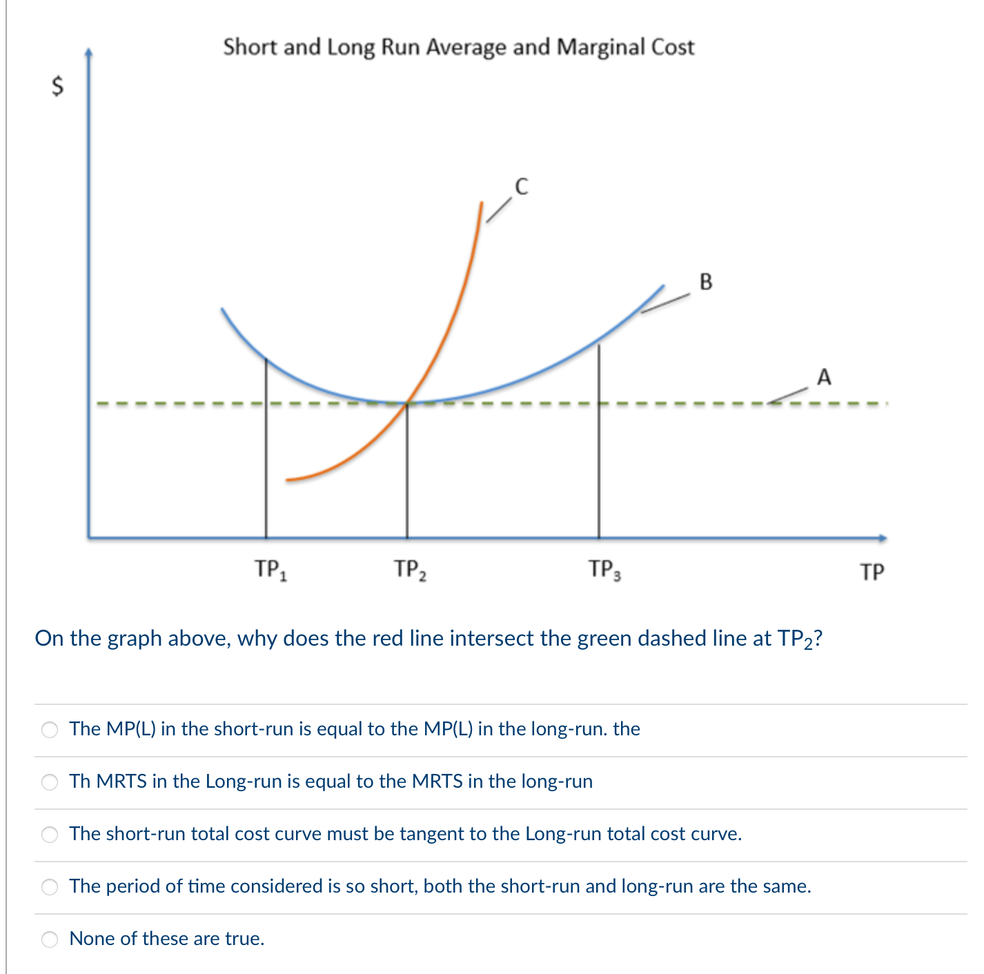 Solved Short and Long Run Average and Marginal Cost On the | Chegg.com
