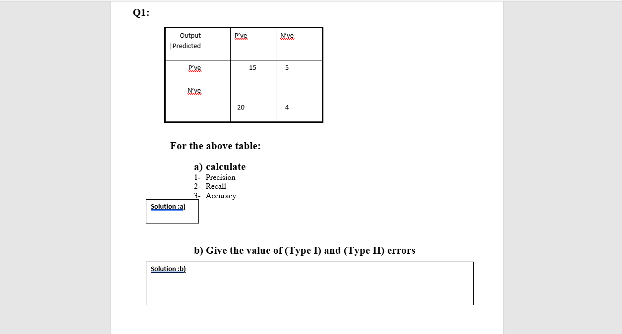 Solved For the above | Chegg.com