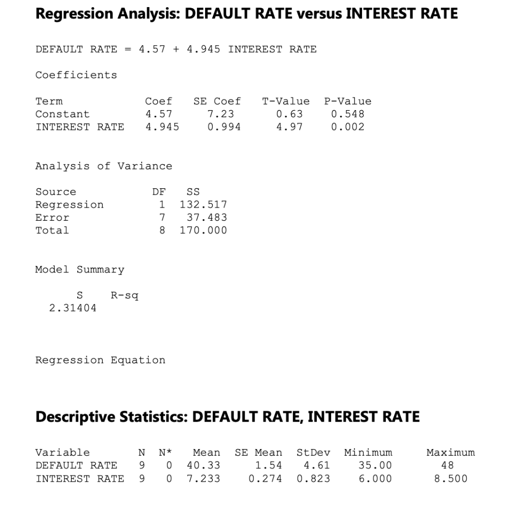 Solved Regression Analysis: DEFAULT RATE versus INTEREST | Chegg.com