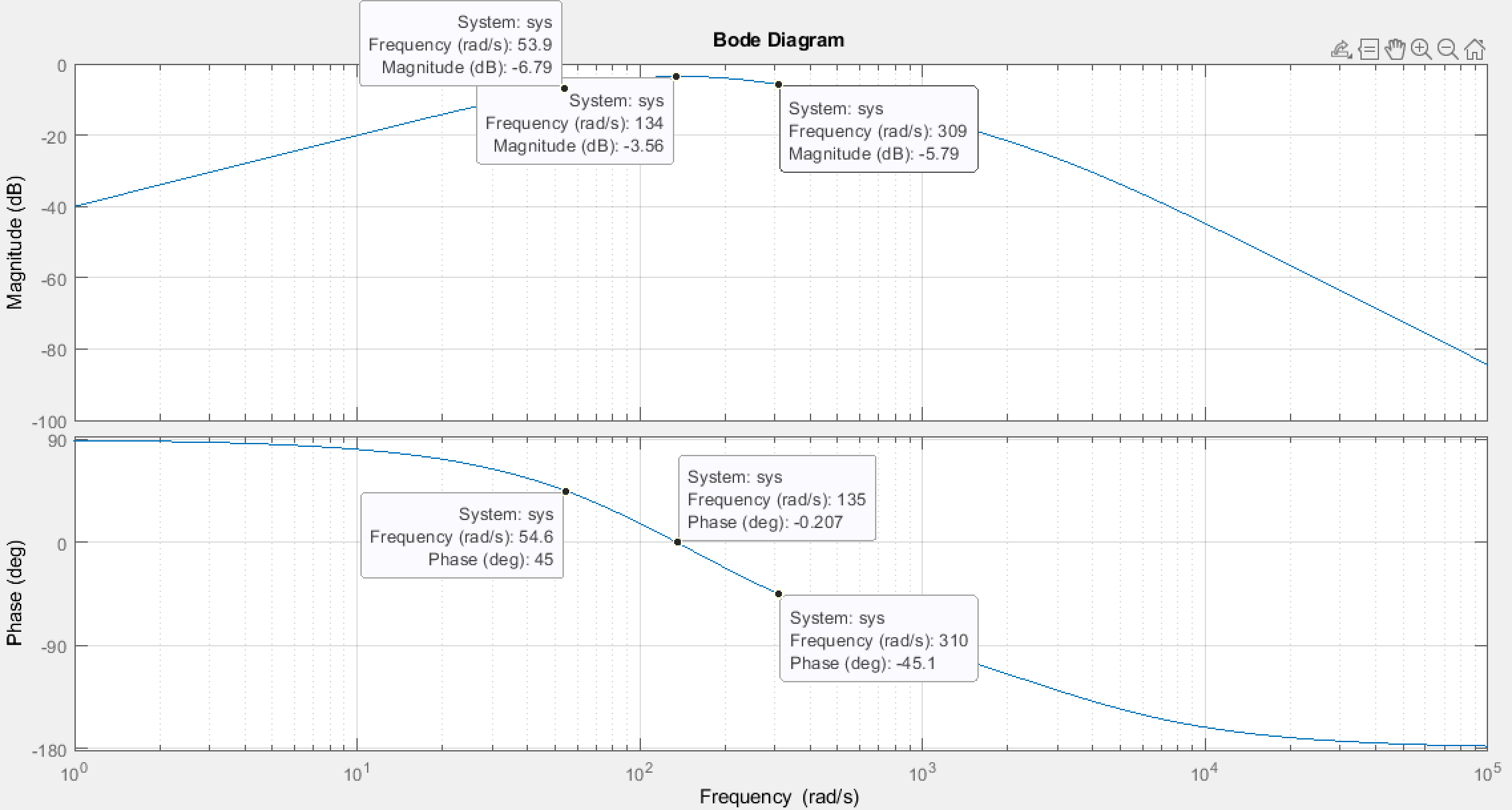 Solved Design an active bandpass filter from the following | Chegg.com