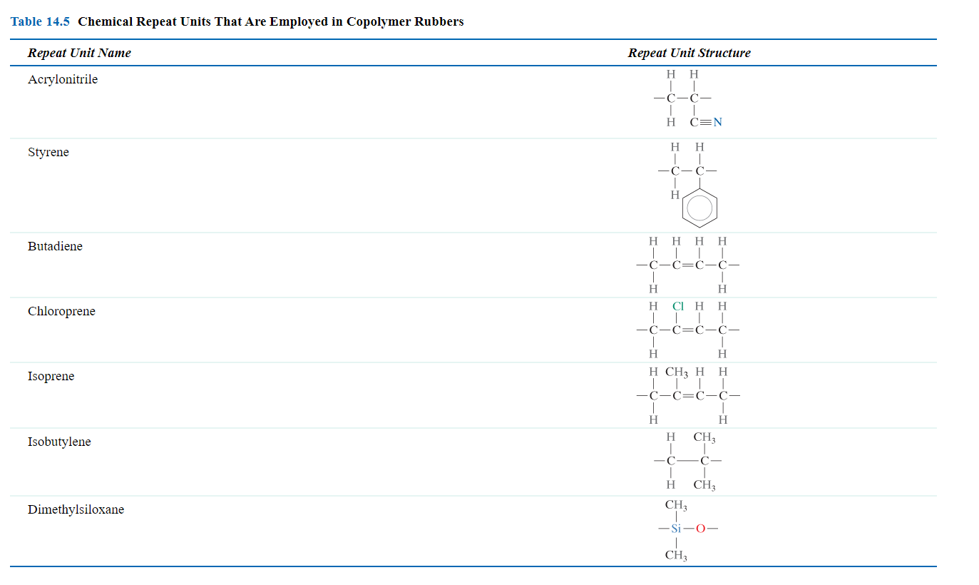 Solved B) Calculate the molecular weight of the butadiene | Chegg.com