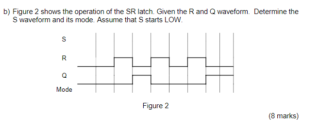 Solved b) Figure 2 shows the operation of the SR latch. | Chegg.com