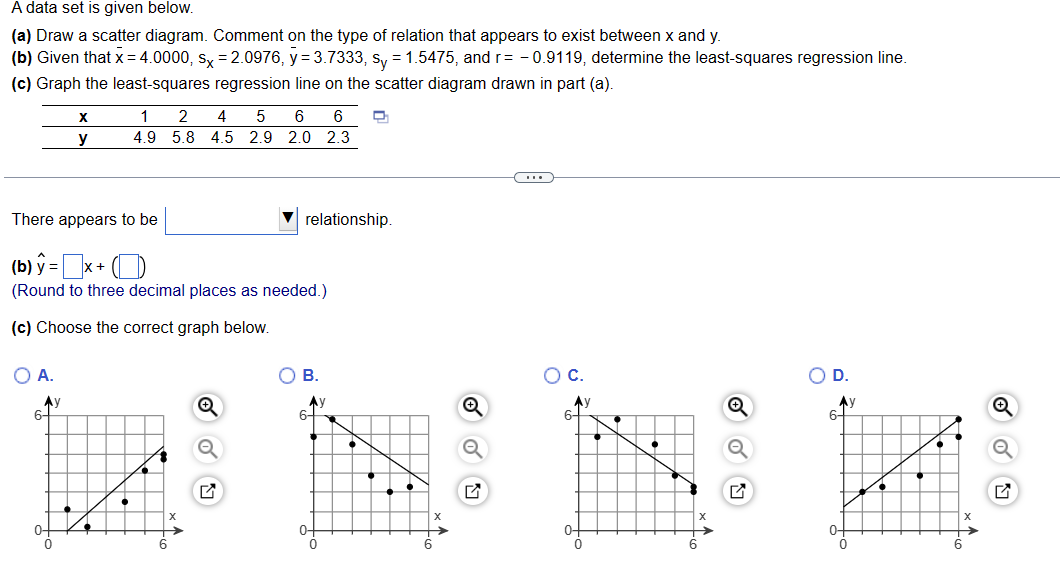 Solved A data set is given below. (a) Draw a scatter | Chegg.com