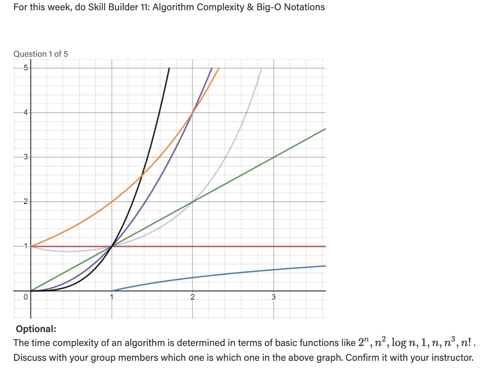 Solved For this week, do Skill Builder 11: Algorithm | Chegg.com