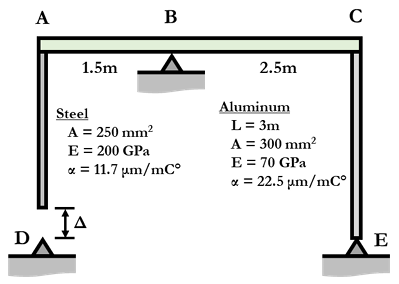 Solved The assembly shown consists of a weightless, rigid | Chegg.com