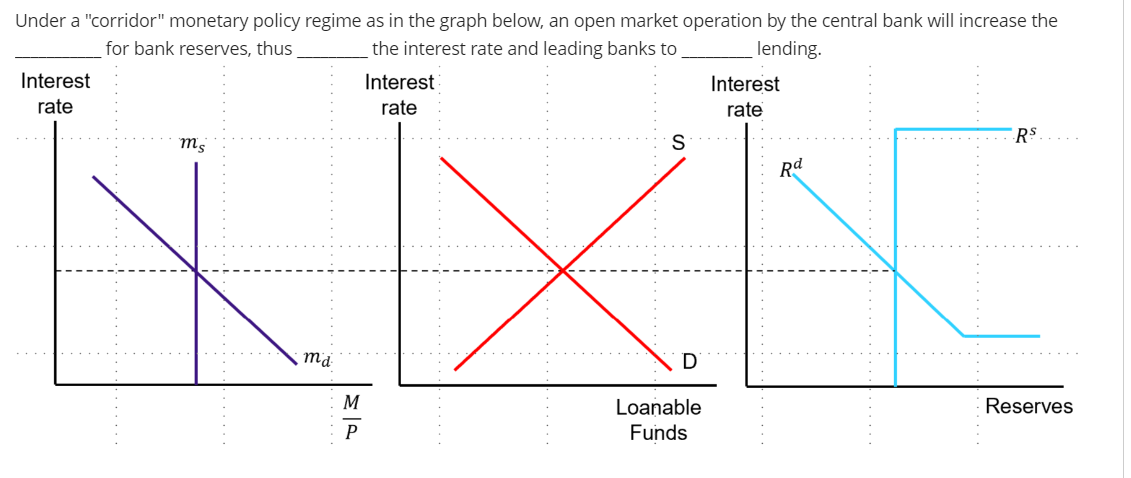 Solved Under a "corridor" monetary policy regime as in the | Chegg.com