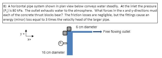 Solved B) A horizontal pipe system shown in plan view below | Chegg.com