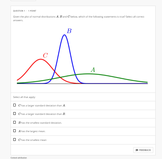 Solved QUESTION 1.1 POINT Given the plot of normal | Chegg.com