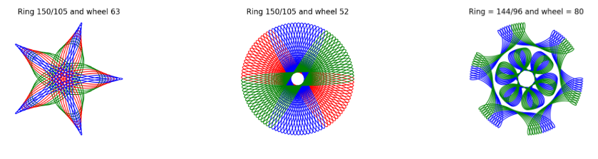 Solved 1. Create a function that returns points on the | Chegg.com