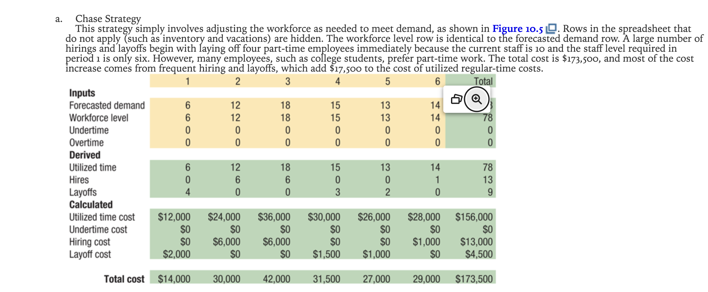 Solved a. Chase Strategy This strategy simply involves | Chegg.com