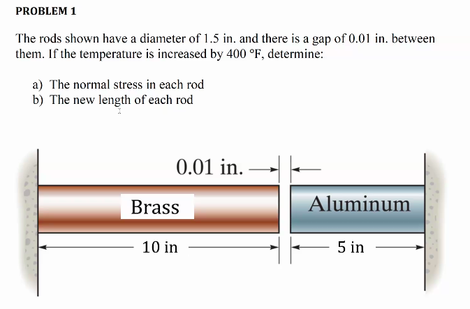 Solved PROBLEM 1 The rods shown have a diameter of 1.5 in. | Chegg.com