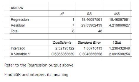 Solved ANOVA Regression Residual Total Intercept 2.32195122 | Chegg.com