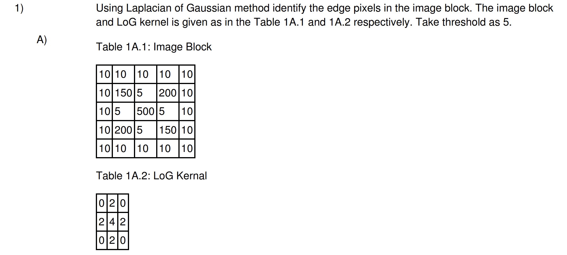 Solved Using Laplacian of Gaussian method identify the edge | Chegg.com