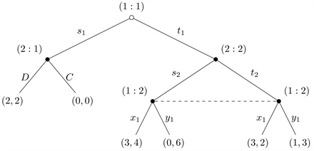 Solved Find the Nash equilibrium and sub-game perfect | Chegg.com