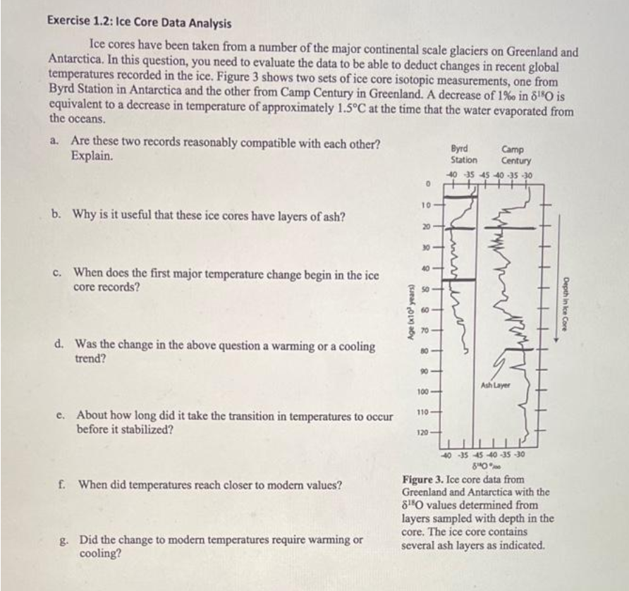 Solved Exercise 1.2: Ice Core Data Analysis Ice cores have | Chegg.com