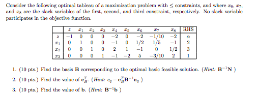 Solved Consider the following optimal tableau of a | Chegg.com