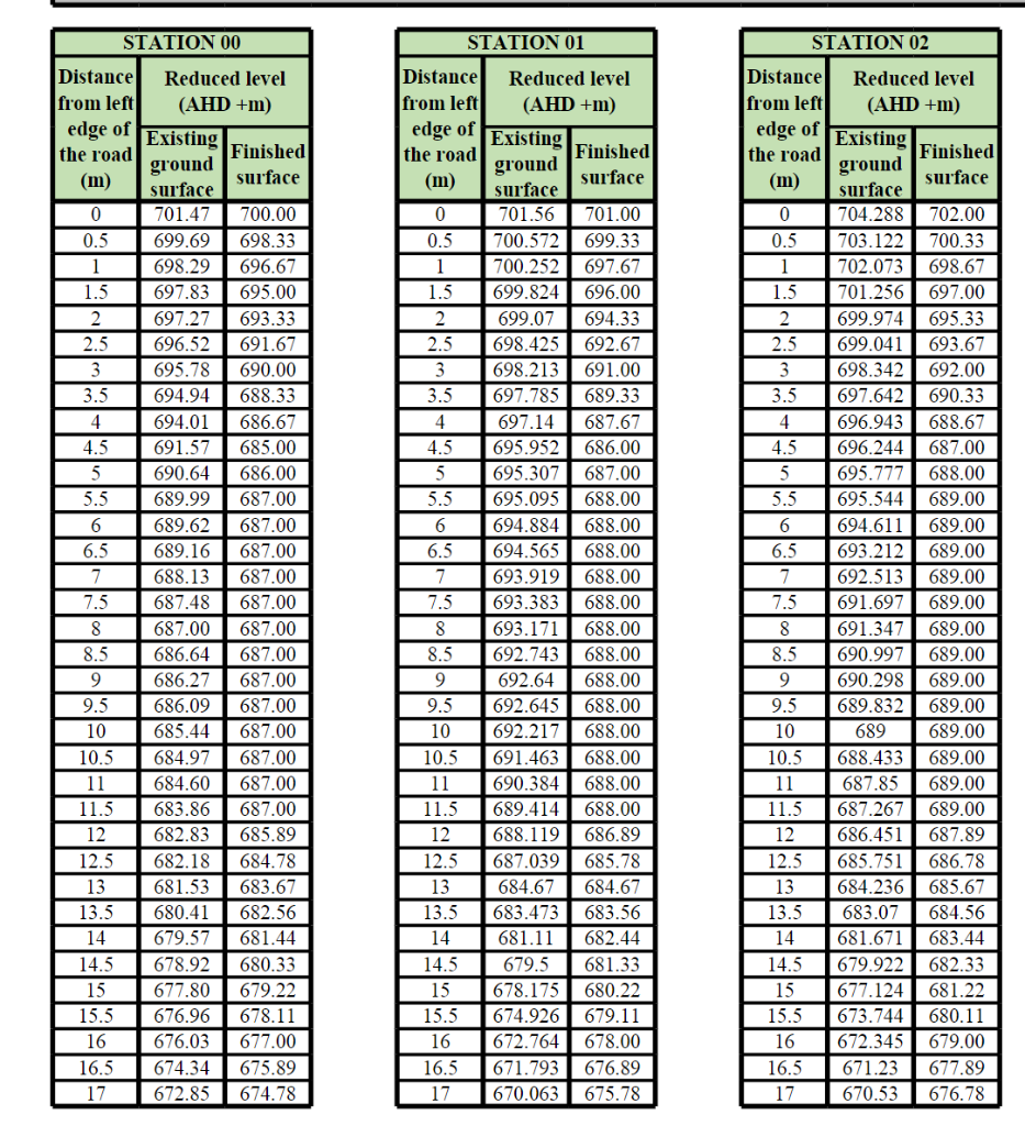Solved 4. Plot of sections Briefly discuss about the | Chegg.com