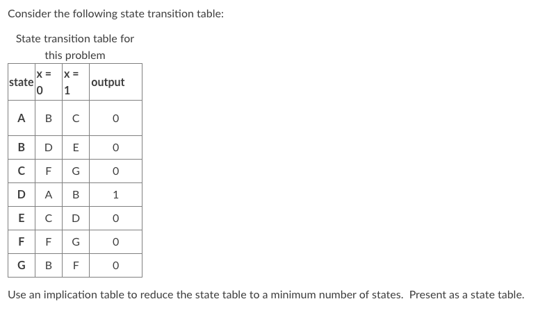 Solved Consider the following state transition table: State | Chegg.com
