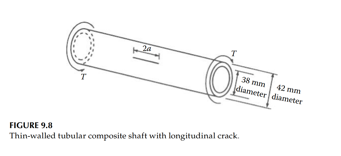 Solved Determine the allowable torque, T, if the crack | Chegg.com
