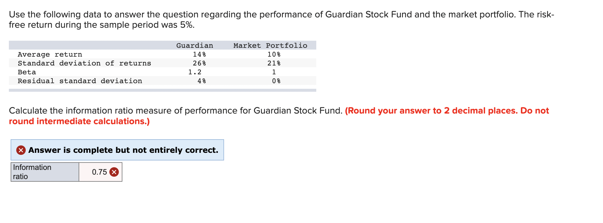 Solved Jse the following data to answer the question | Chegg.com