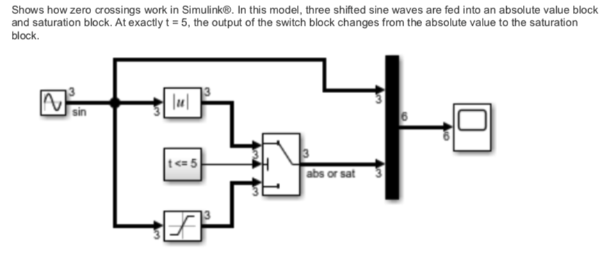 Using Simulink implement the above diagram. Examine | Chegg.com