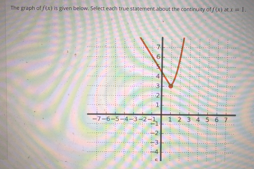Solved The graph off(x) is given below. Select each true | Chegg.com