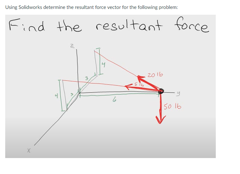 Solved Find the resultant force | Chegg.com