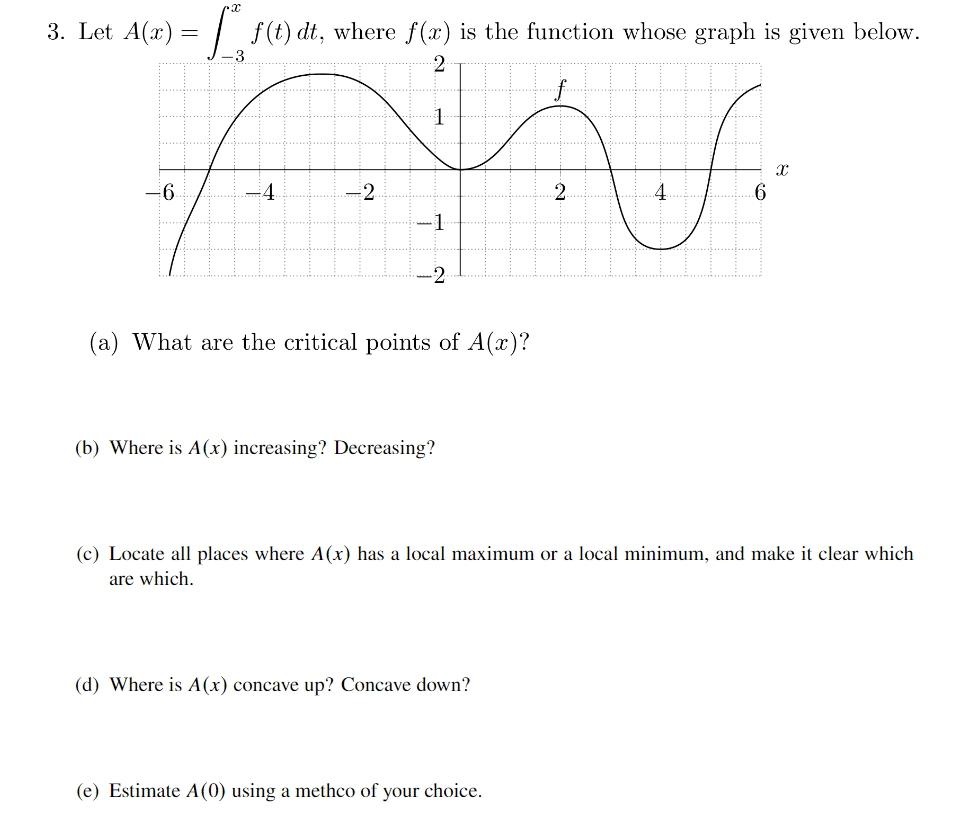 Solved 3. Let A(x)=∫−xf(t)dt, where f(x) is the function | Chegg.com