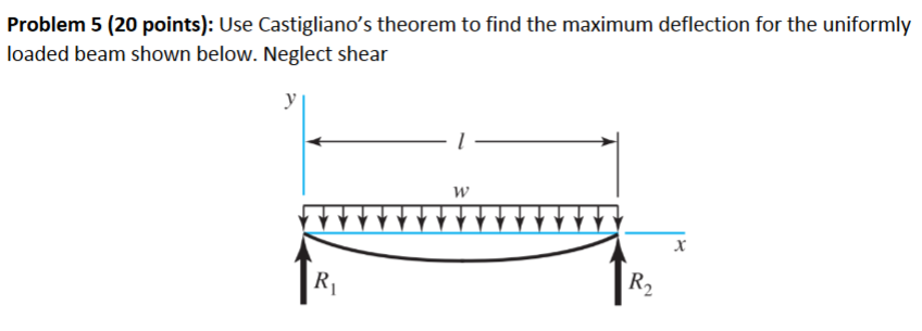 Solved Use Castigliano’s theorem to find the maximum | Chegg.com