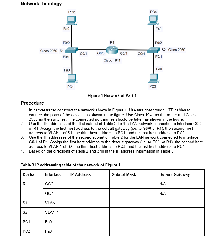 Solved Network Topology PC2 PC4 Fao Fao R1 FO/2 Cisco 2960 | Chegg.com
