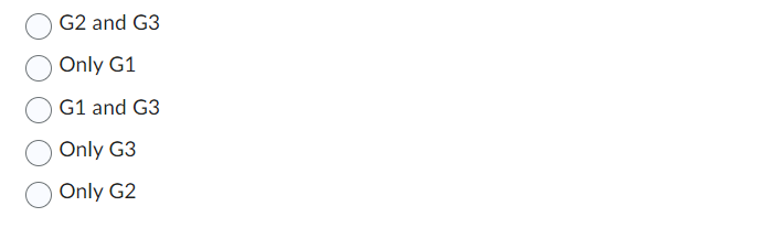 Solved Consider the following adjacency-list representations | Chegg.com