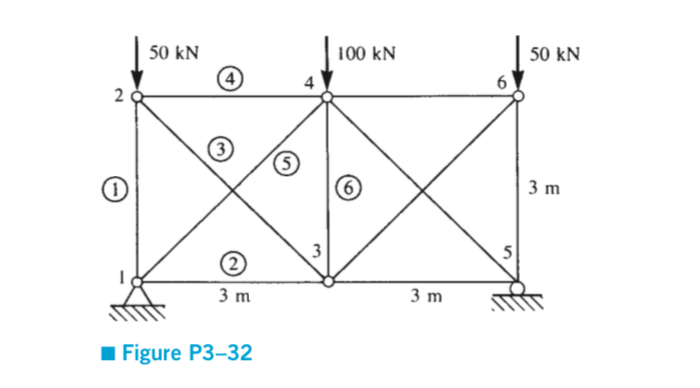 Solved solve this FEA truss analysis problem using matlab | Chegg.com