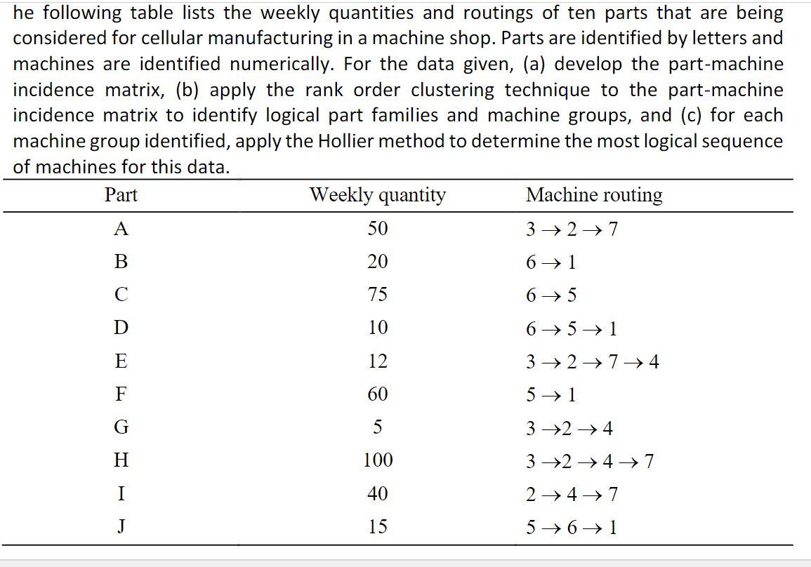 Solved he following table lists the weekly quantities and | Chegg.com