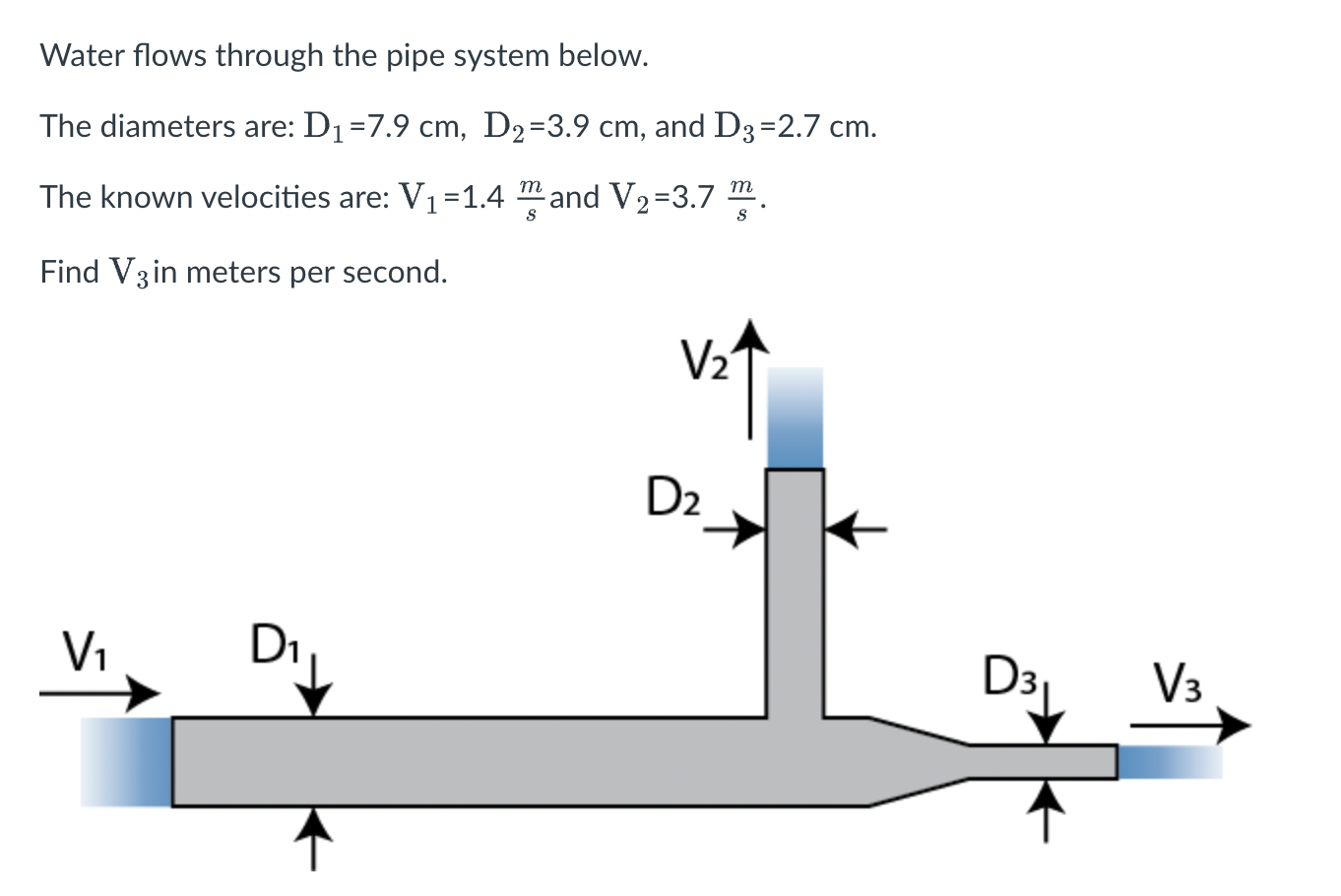 Solved Water flows through the pipe system below. The | Chegg.com
