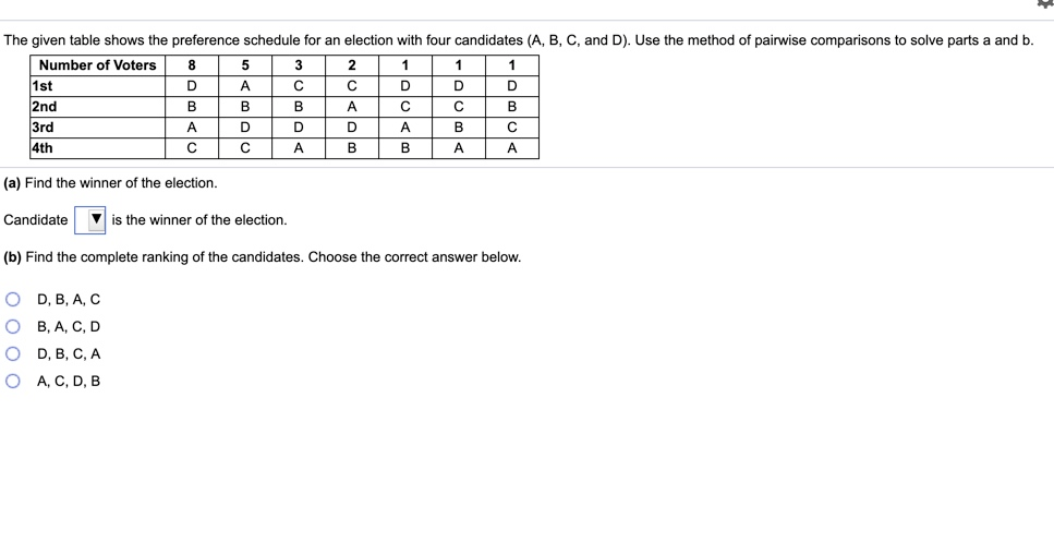 Solved The given table shows the preference schedule for an | Chegg.com