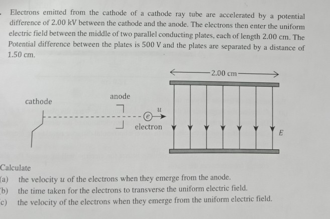 Solved Electrons emitted from the cathode of a cathode ray | Chegg.com