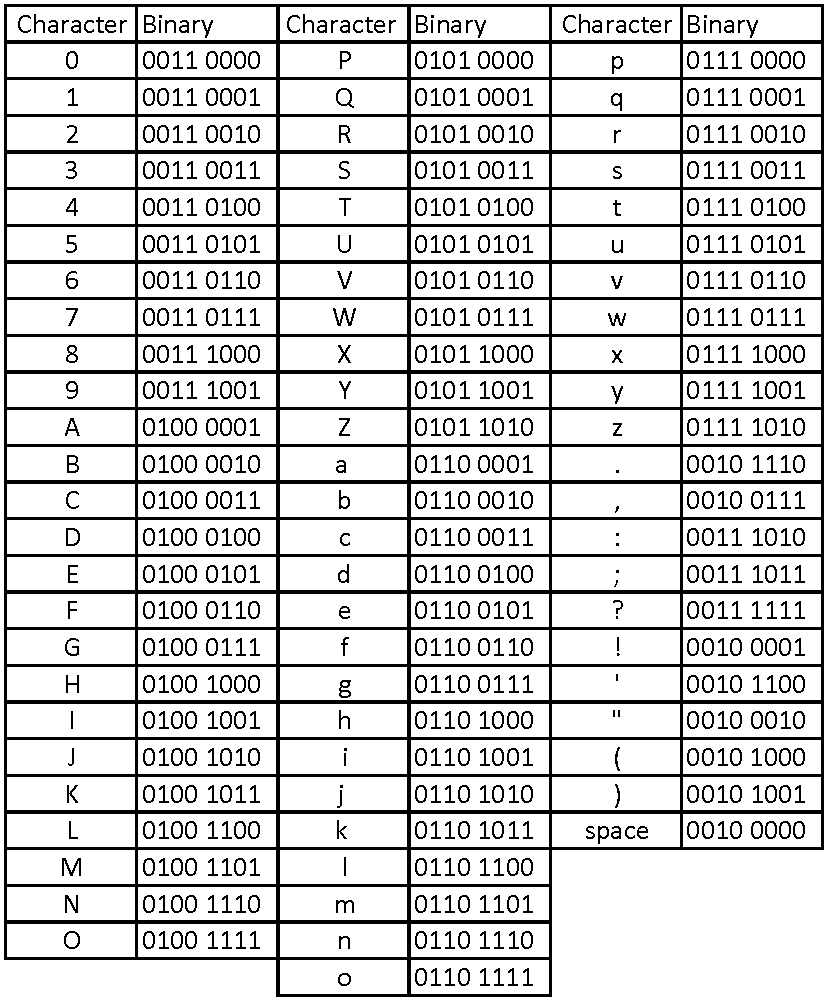 The transmitter as shown below follows the | Chegg.com
