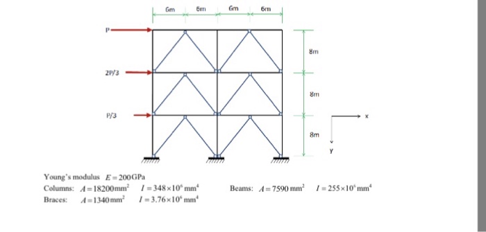 Solved Analyze the braced frame structure using the | Chegg.com