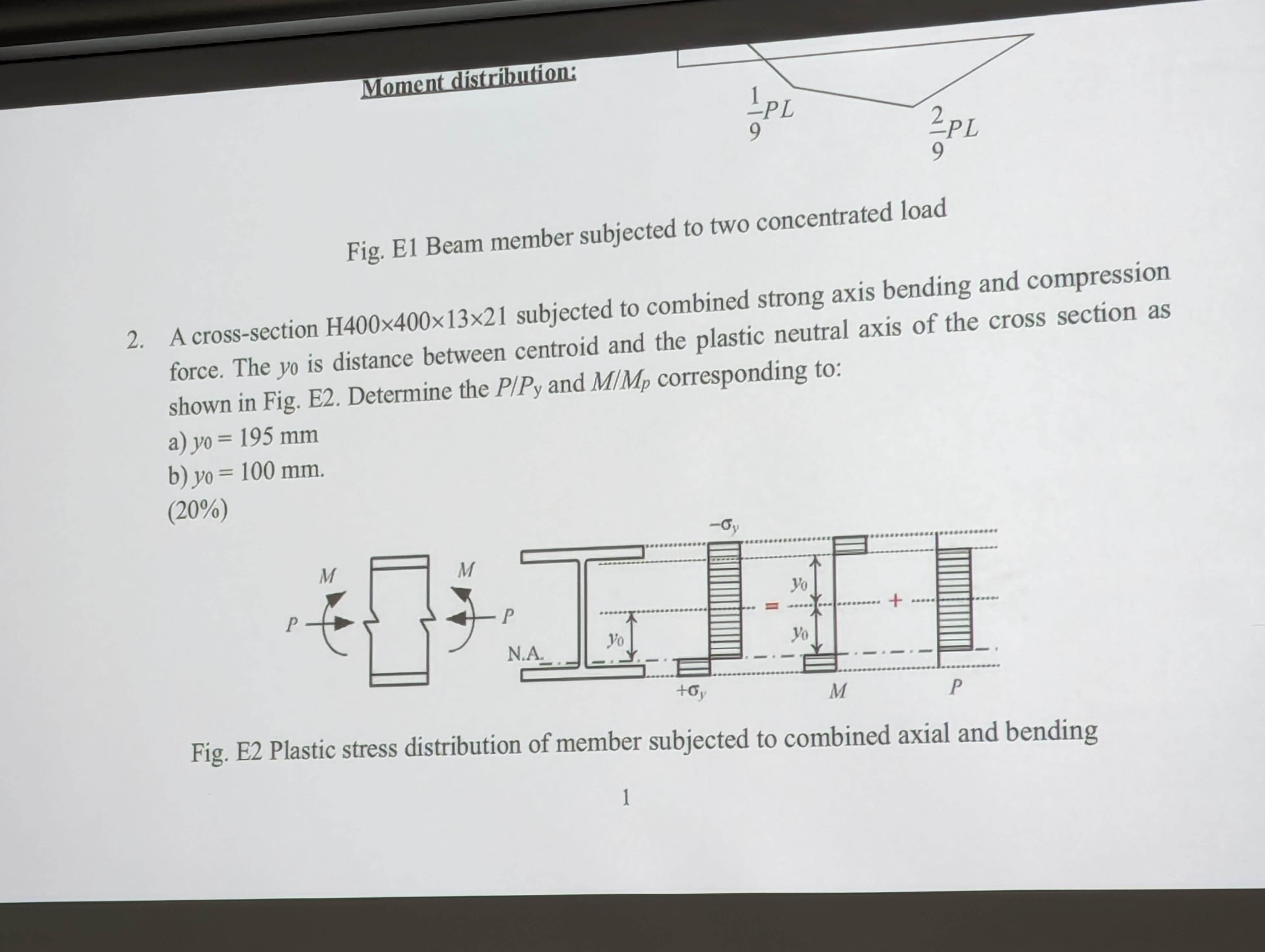 Fig. E1 Beam member subjected to two concentrated | Chegg.com