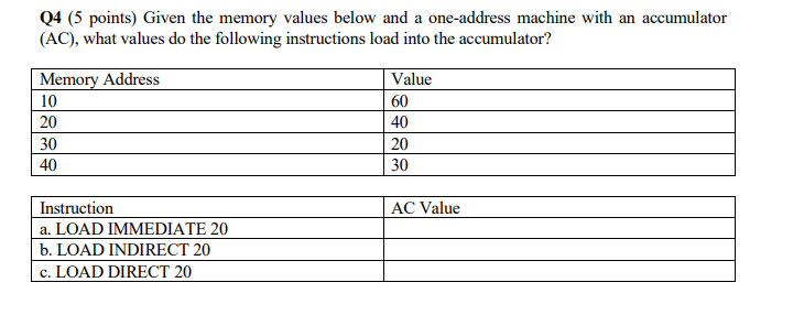 Solved Q4 (5 points) Given the memory values below and a | Chegg.com